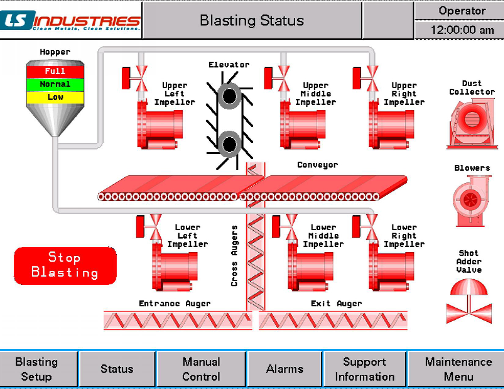 HMI/PLC Programming – LS Industries
